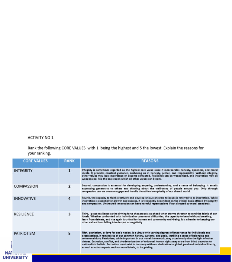 G2ACT1NATIONALIAN | PDF | Integrity | Compassion