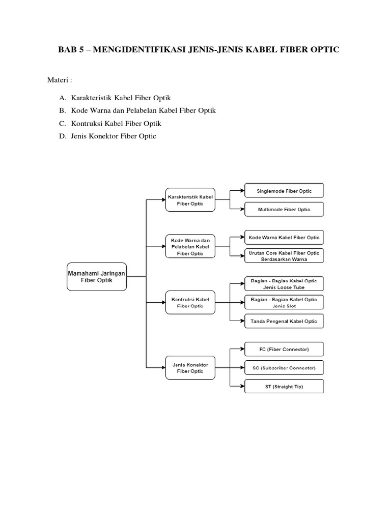 Materi BAB 5 - Mengidentifikasi Jenis-Jenis Kabel Fiber Optic | PDF Materi BAB 5 - Mengidentifikasi Jenis-Jenis Kabel Fiber Optic | PDF