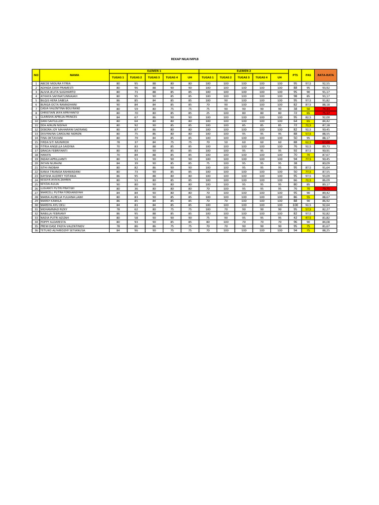 Student Performance Summary | PDF