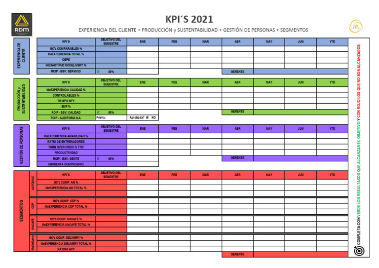 Pizarra de Seguimiento KPIS RDM 2021 | PDF