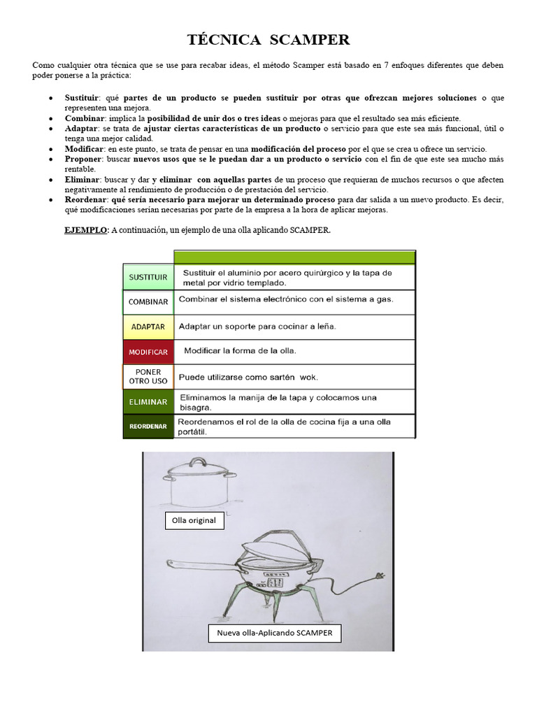LA TÉCNICA SCAMPER-EXTRA-REFORZAMIENTO 5 | PDF