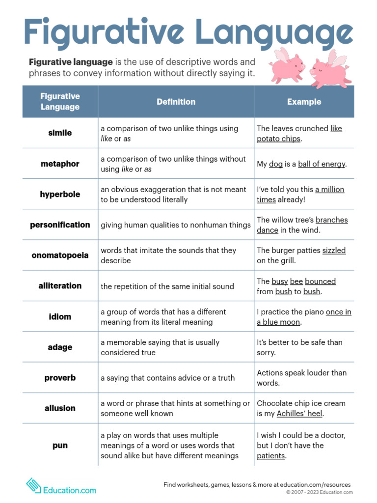 Figurative Language Handout | PDF | Semantics | Semiotics