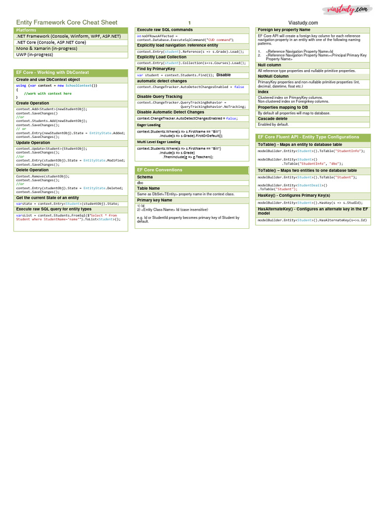 Entity Framework Core Cheat Sheet | PDF Entity Framework Core Cheat Sheet | PDF