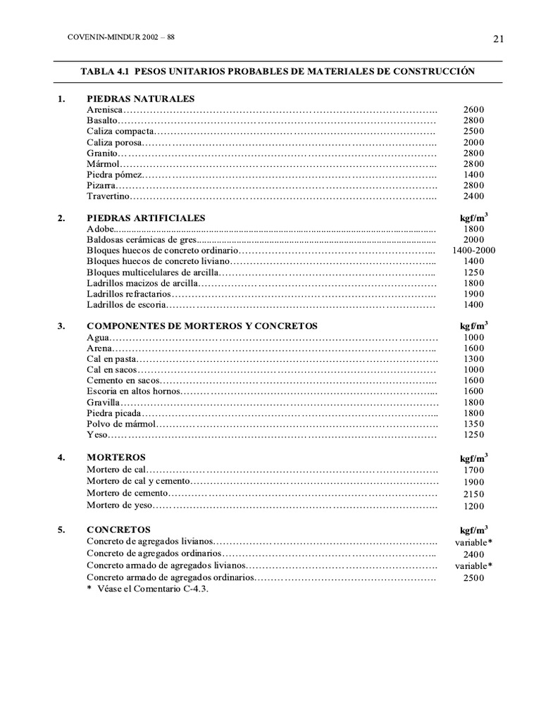 Norma COVENIN 2002-88 | PDF