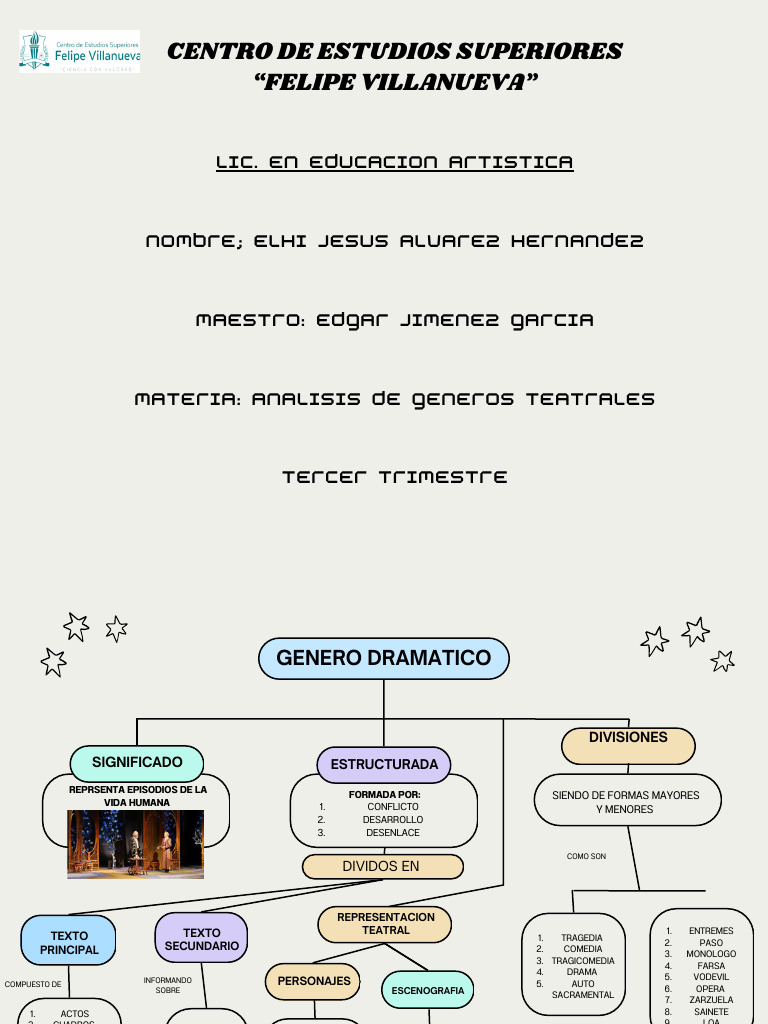 Genero Drama | PDF | Entretenimiento | Literatura oral