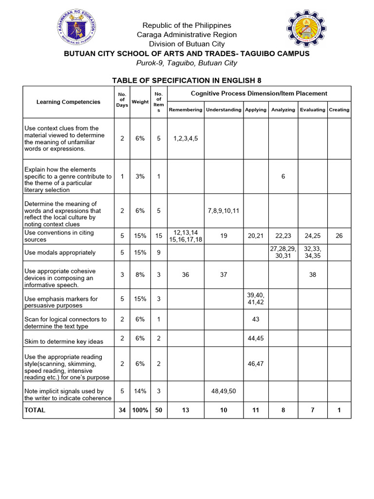 TOS English 8 Quarter 1 | PDF | Speed Reading | Mental Processes