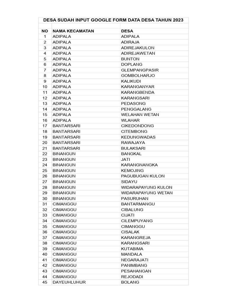 Data Desa 2023: Input Google Form | PDF | Gaya Hidup
