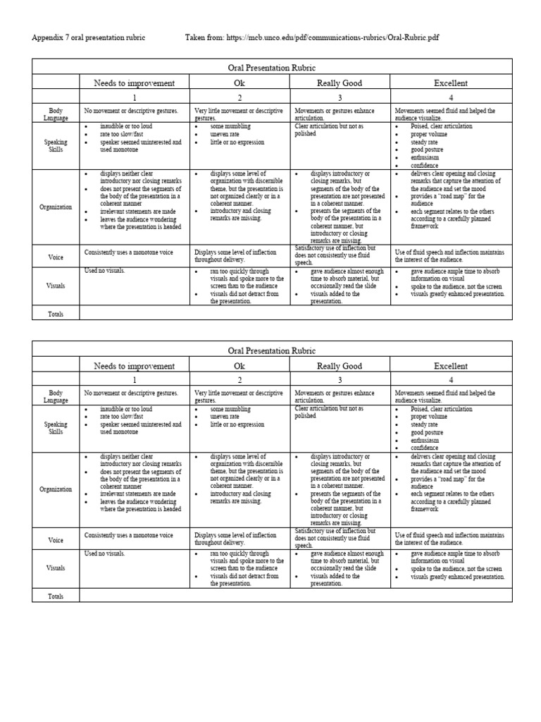 Oral Rubric | PDF