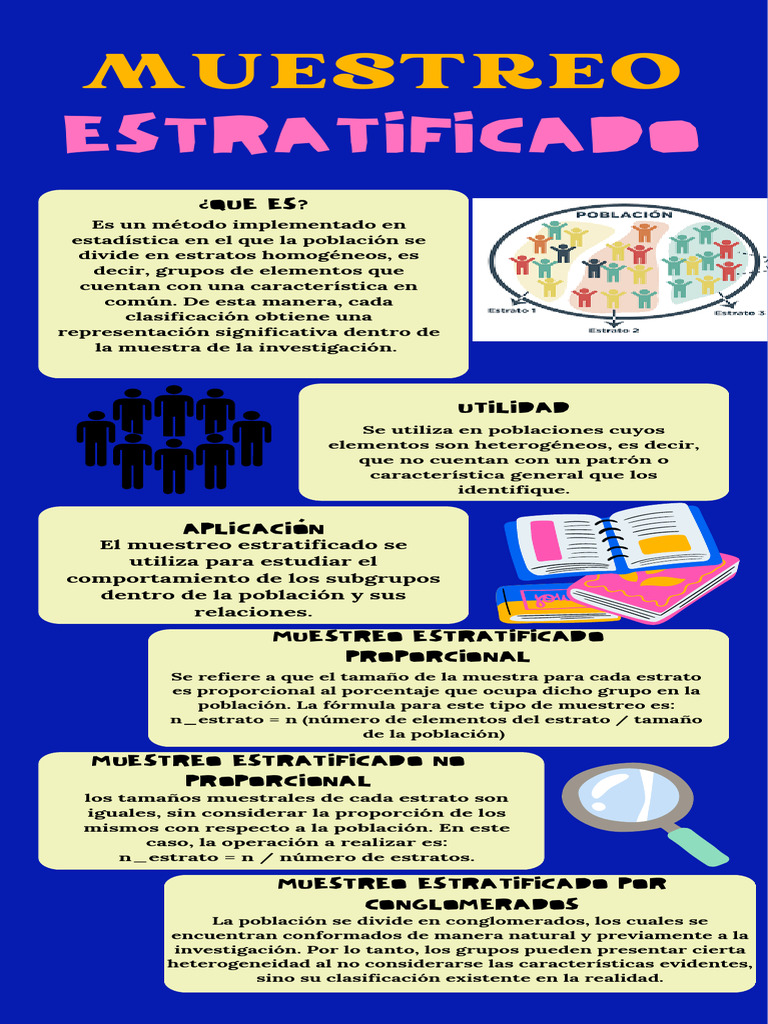 Muestreo Estratificado Infografia | PDF
