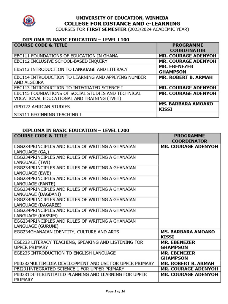 1st Semester 2023 2024 Academic Year Course Allocation 053306 | PDF ... 1st Semester 2023 2024 Academic Year Course Allocation 053306 | PDF ...