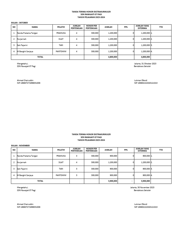 Tanda Terima Honor Ekskul TW IV | PDF