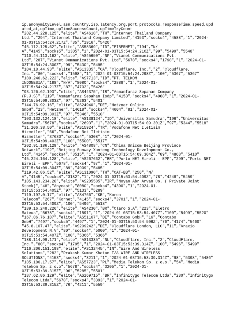 Free Proxy List | PDF | Telecommunications | Information Technology