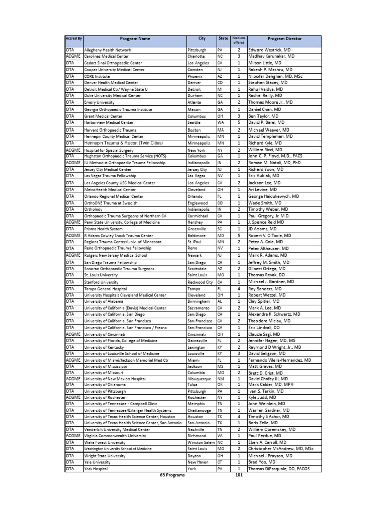2023 Program List | PDF