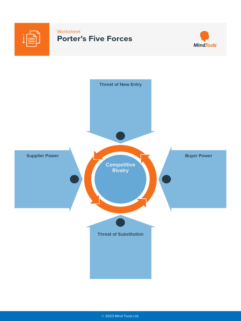 Porters Five Forces Worksheet 2021 | PDF