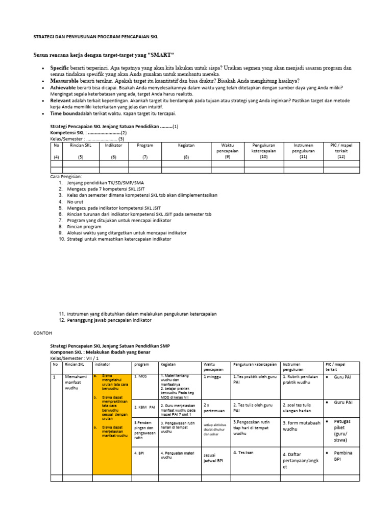Strategi Dan Penyusunan Program Pencapaian SKL | PDF