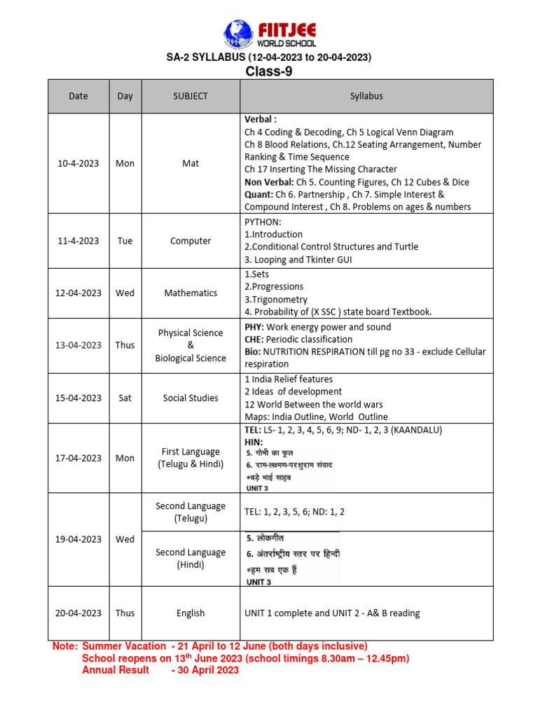 Class-9 Sa2 Syllabus | PDF | Science