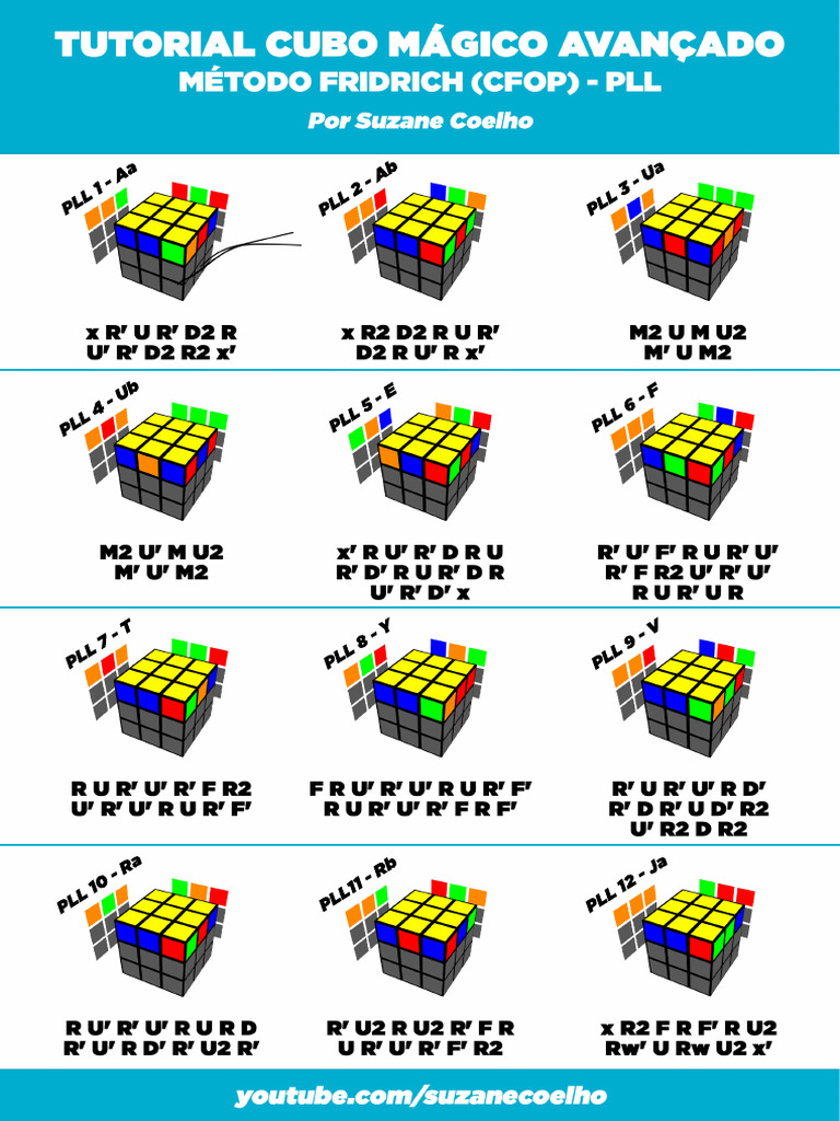 MÃ©todo FRIDRICH de Cubo MÃ¡gico PLL COMPLETO - Suzane Coelho | PDF