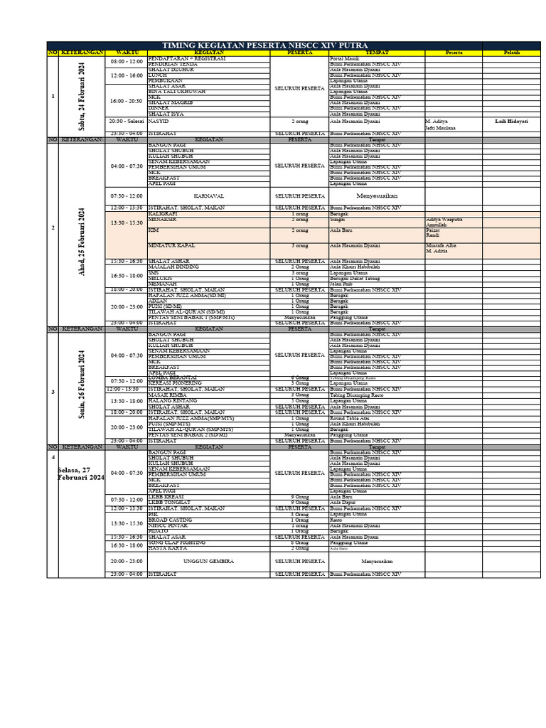 Timing NHSCC Xiv Putra | PDF