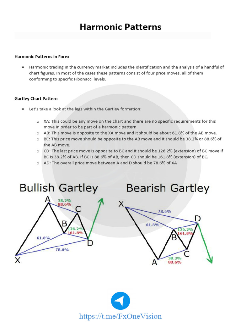 Comprehensive Guide to Harmonic Patterns | PDF