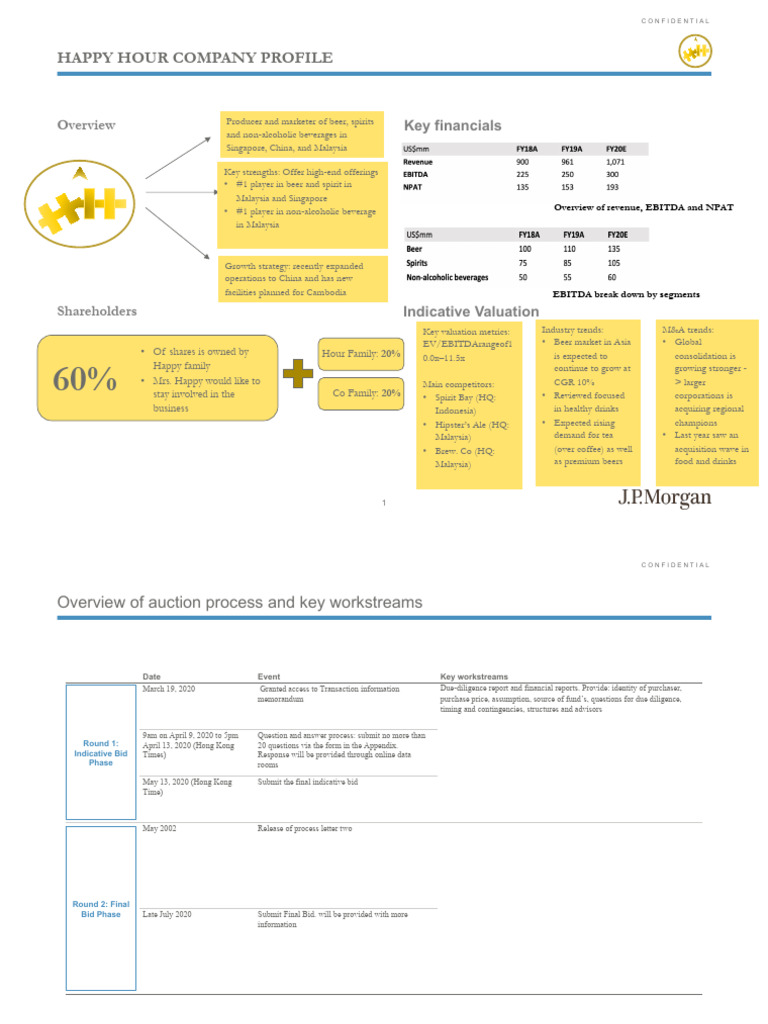 Task 2 Template | PDF | Drink | Mergers And Acquisitions