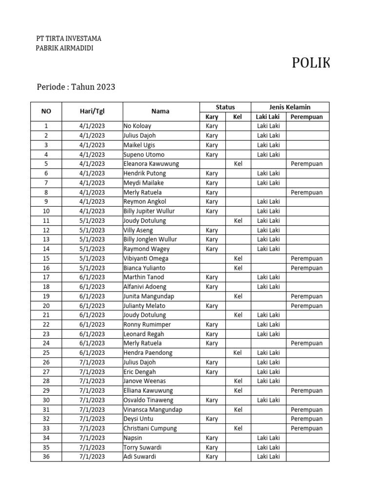 Kunjungan Tahun 2023 | PDF