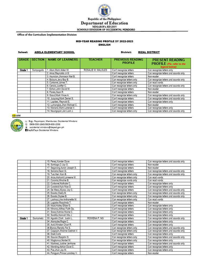 Annex 2a Mid Year Review English Adela Es Sy 2022-2023 | PDF