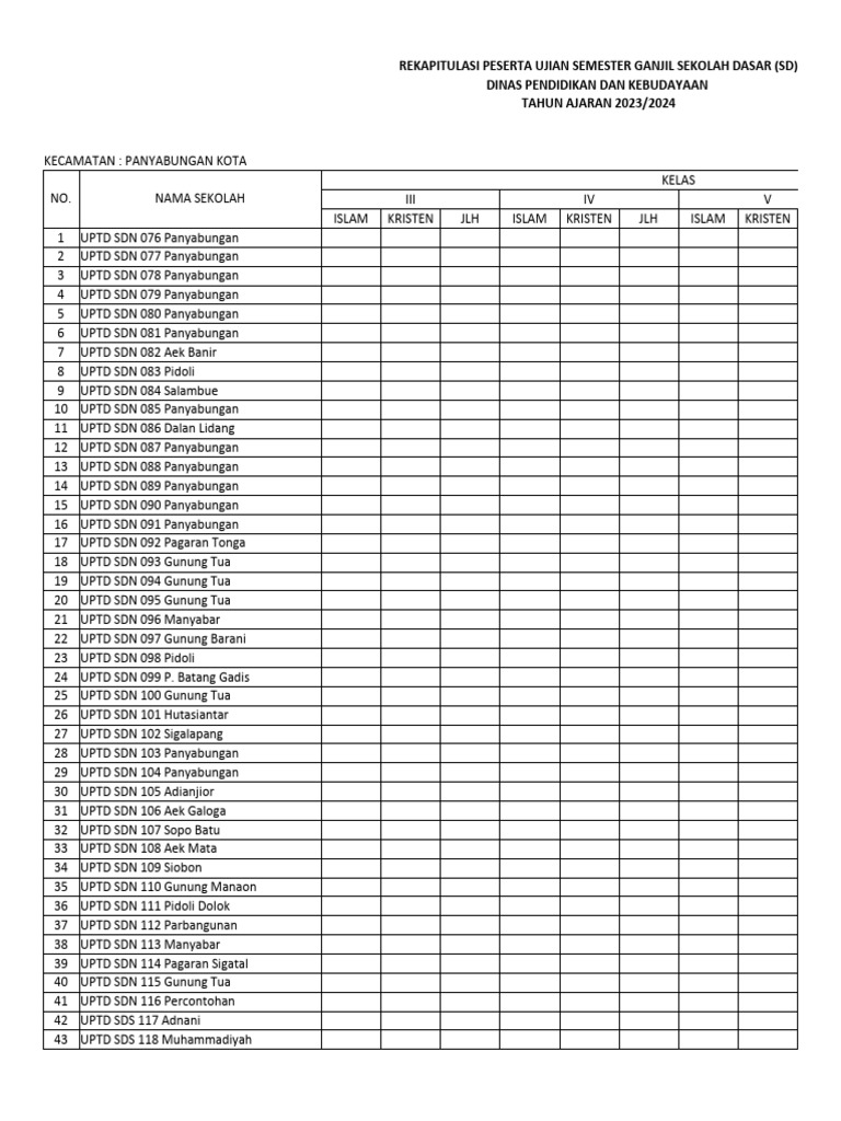 Rekapitulasi Peserta Ujian Semester Ganjil Sekolah Dasar | PDF