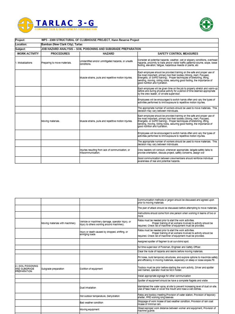 Approved-Soil Poisoning and Subgrade Preparation | PDF | Personal ...