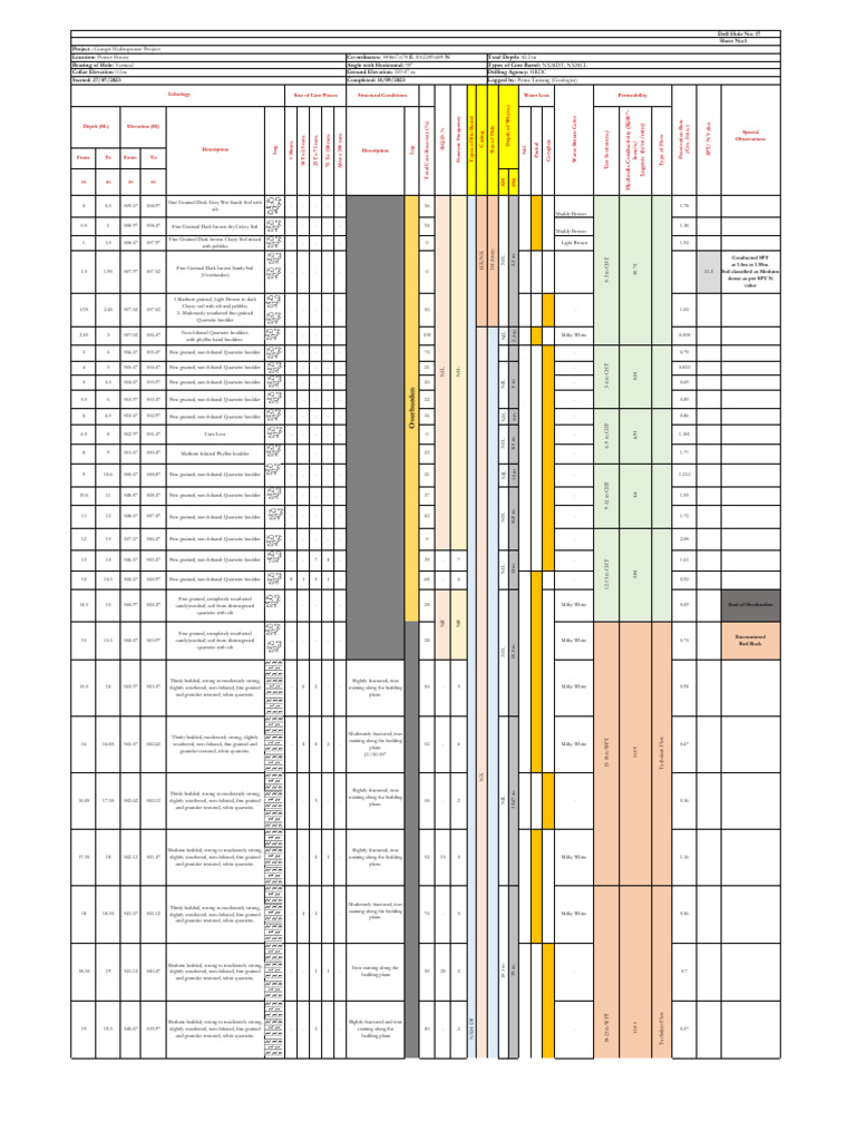 Core Log BH-17 | PDF | Earth Sciences | Civil Engineering