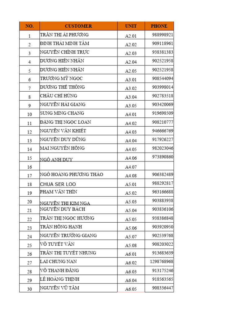 Data Urban Hill | PDF
