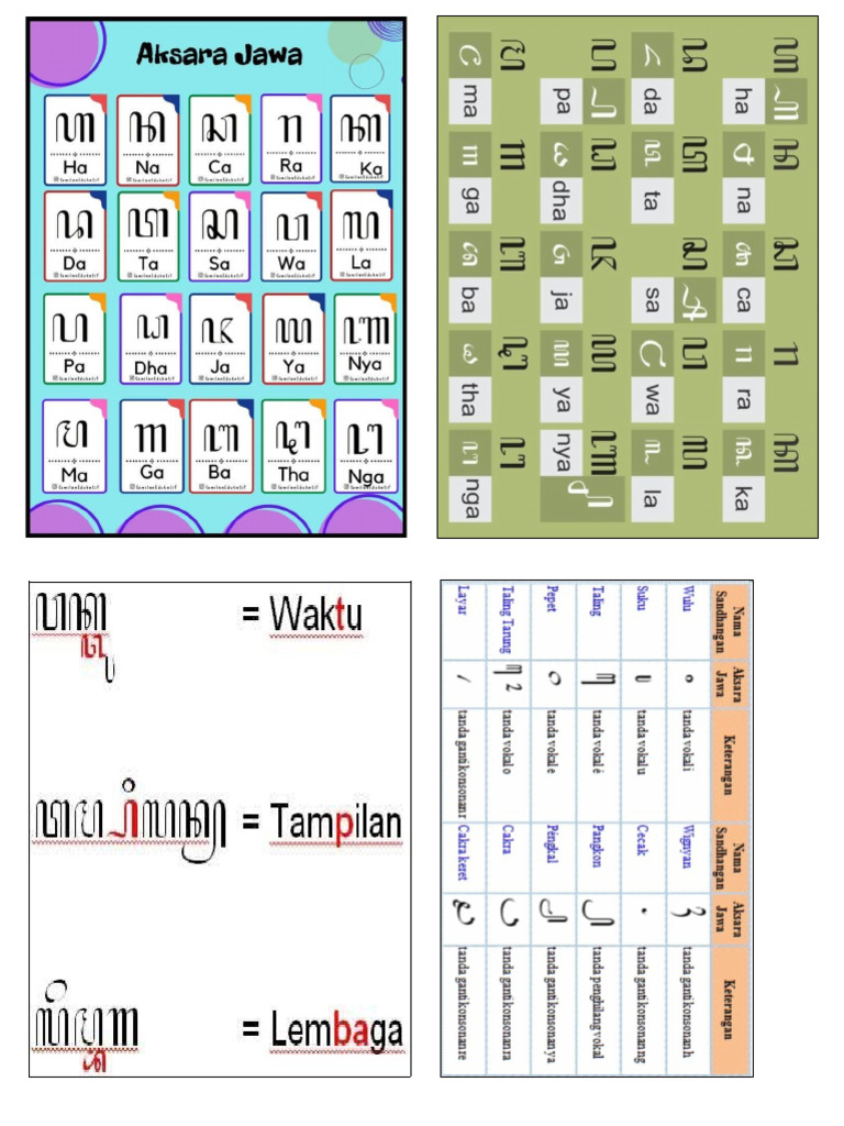 Hanacaraka Tata | PDF
