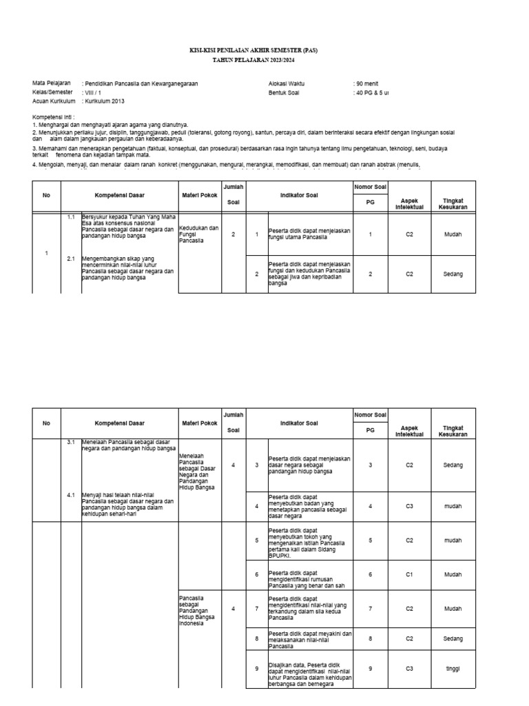Kisi-Kisi PKN 8 | PDF