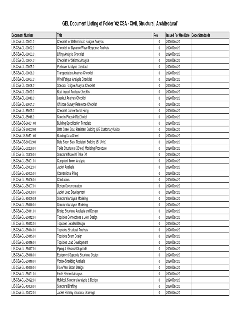 CSA Civil Structural Architecture Checklist | PDF | Deep Foundation ...