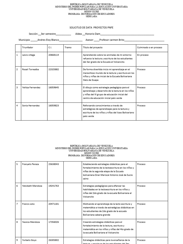Data Proyecto PNFE MISION SUCRE-1 | PDF | Aprendizaje | Cognición