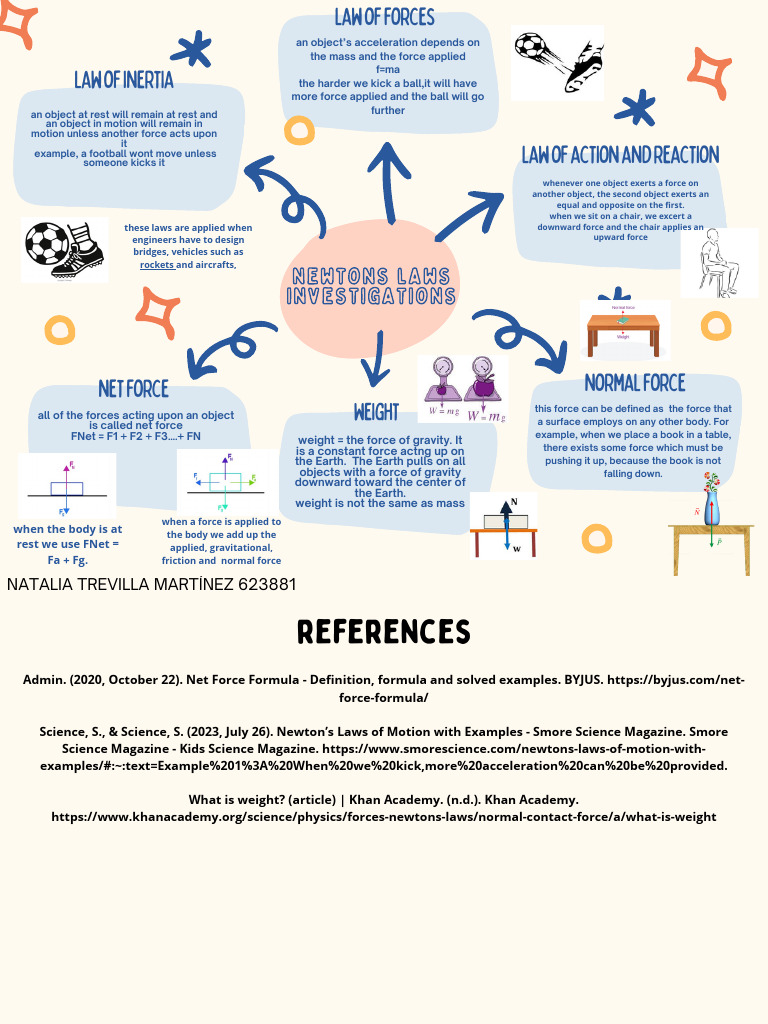 Newtons Laws Investigation Natalia Trevilla | PDF | Force | Weight