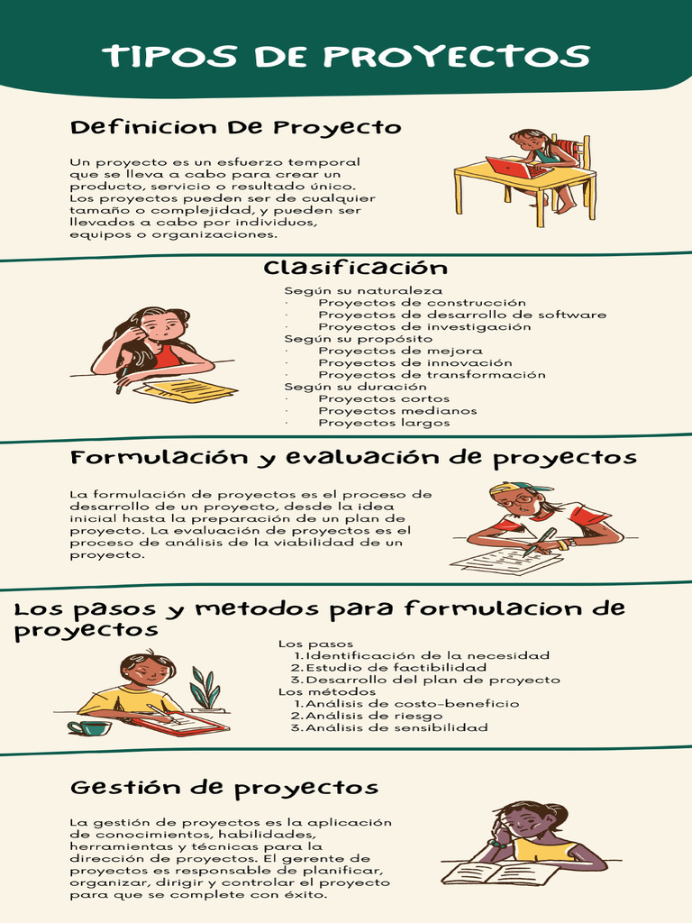 Infografía Tipos de Proyectos | PDF