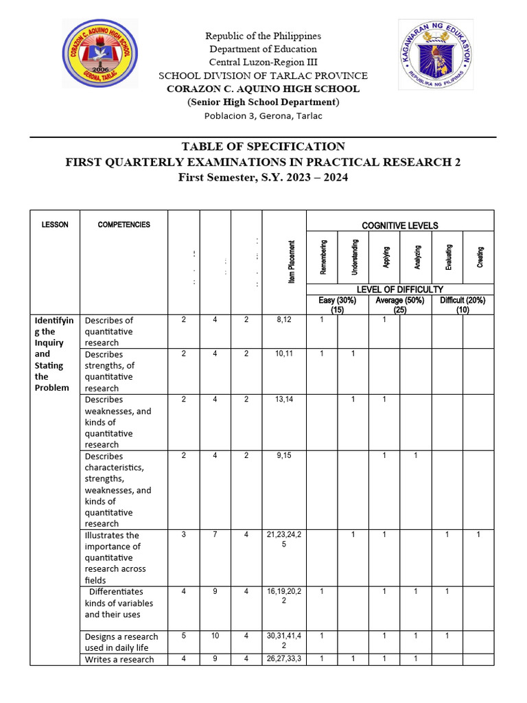 Tos PR2 | PDF | Psychology | Behavior Modification