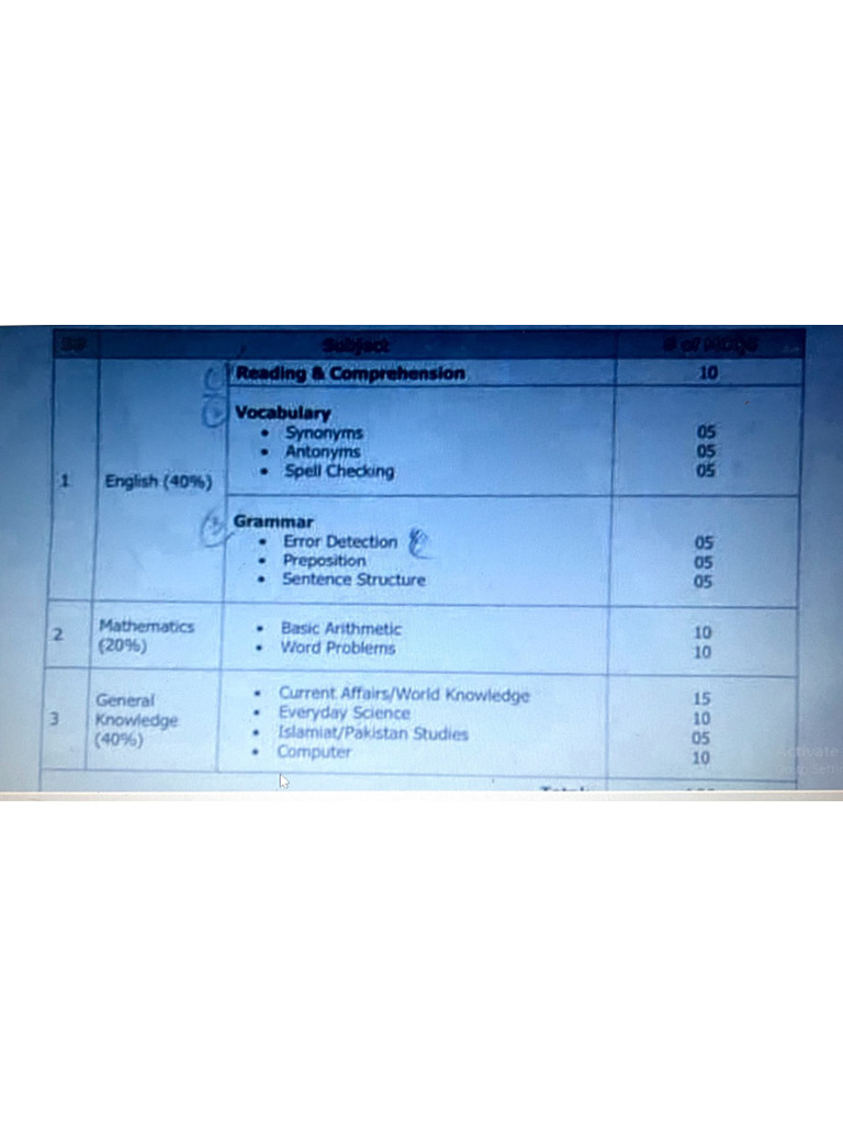 Last Minute Study | PDF