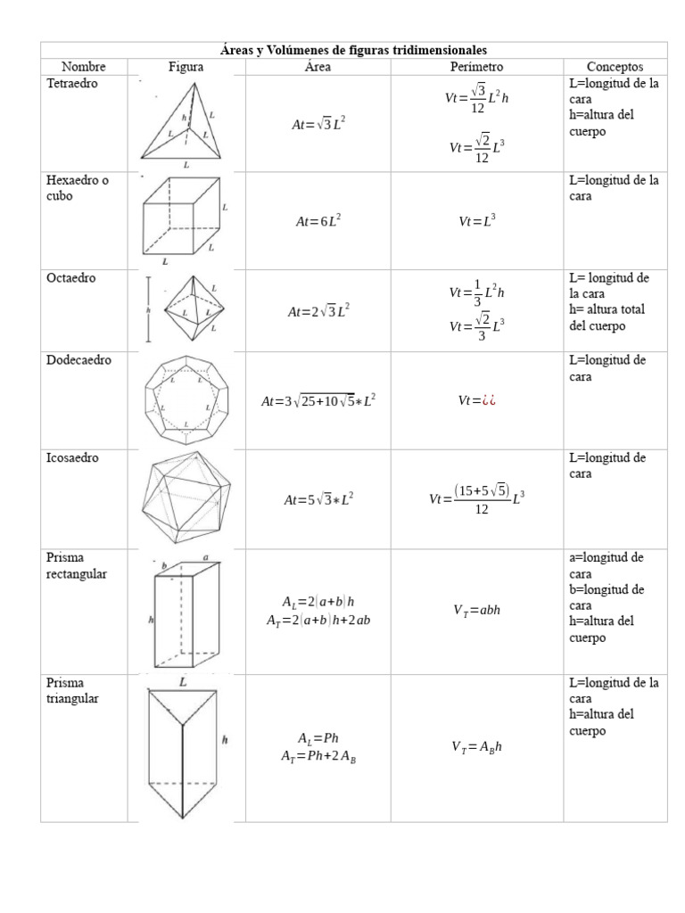 Áreas y Volúmenes de figuras tridimensionales | PDF | Esfera ...