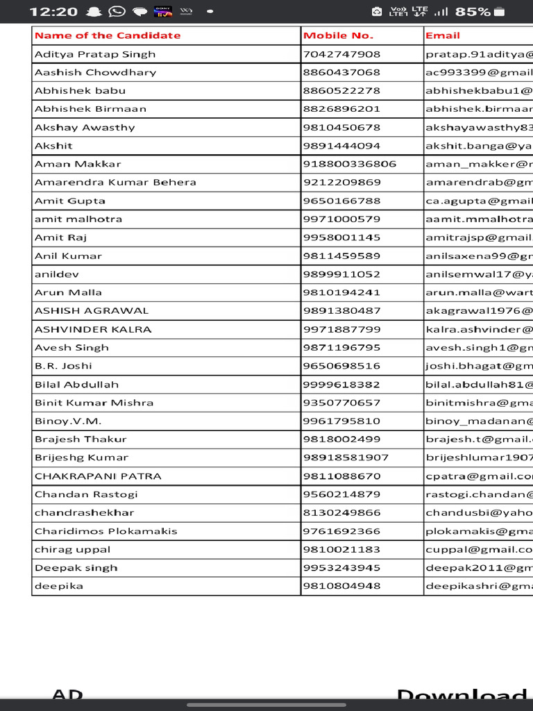 high salaried data | PDF