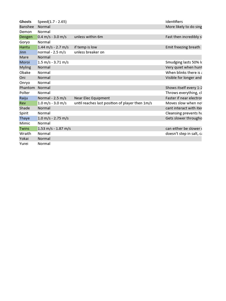 Ghost Handbook | PDF