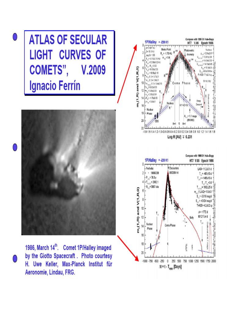 Atlas of Secular Light Curves of Ignacio Ferrín: COMETS", V.2009 | PDF | Apparent Magnitude | Comet