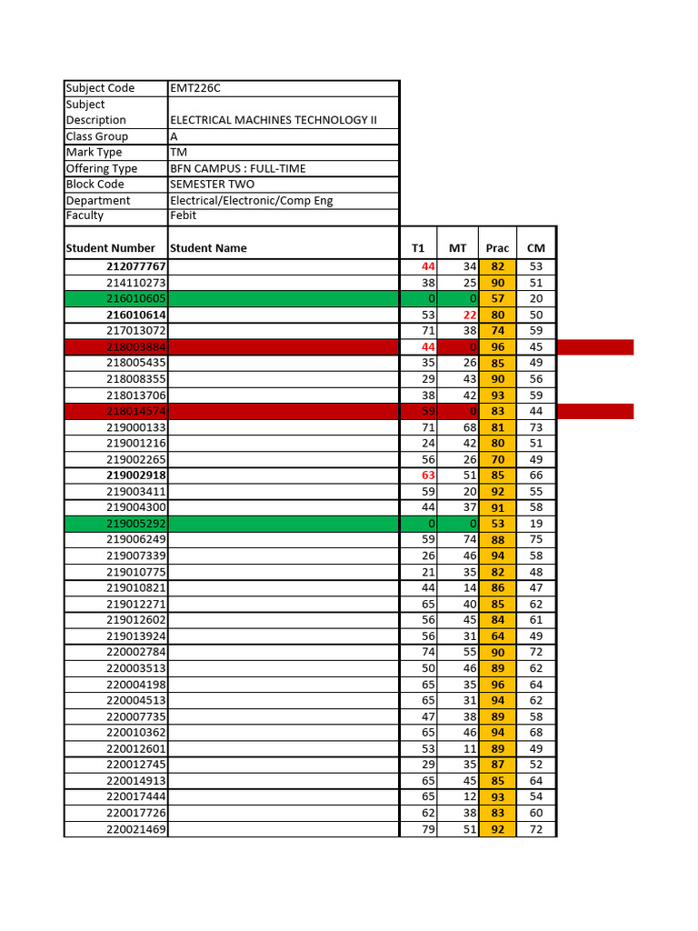 Electrical Machines Technology II EMT226C S2 2023 Namelist T1 MT Prac ...