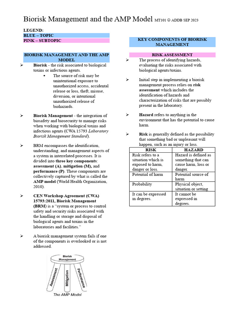 Biorisk Management and The AMP Model MT101 | PDF | Risk | Hazards