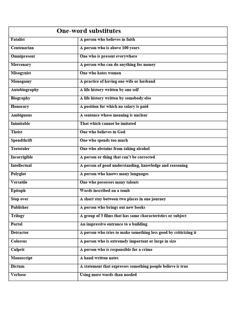 One Word Substitutes | PDF