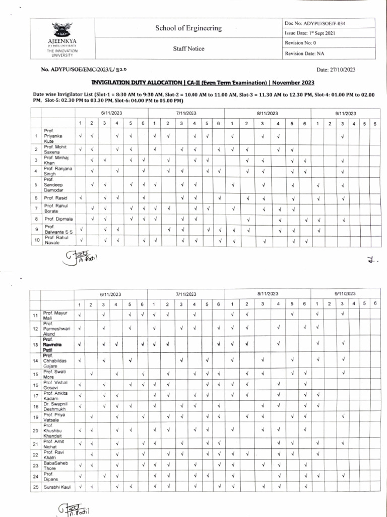CA-2 Duty Chart | PDF