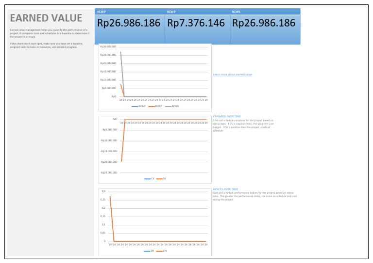Grafik Earned Value A3 | PDF