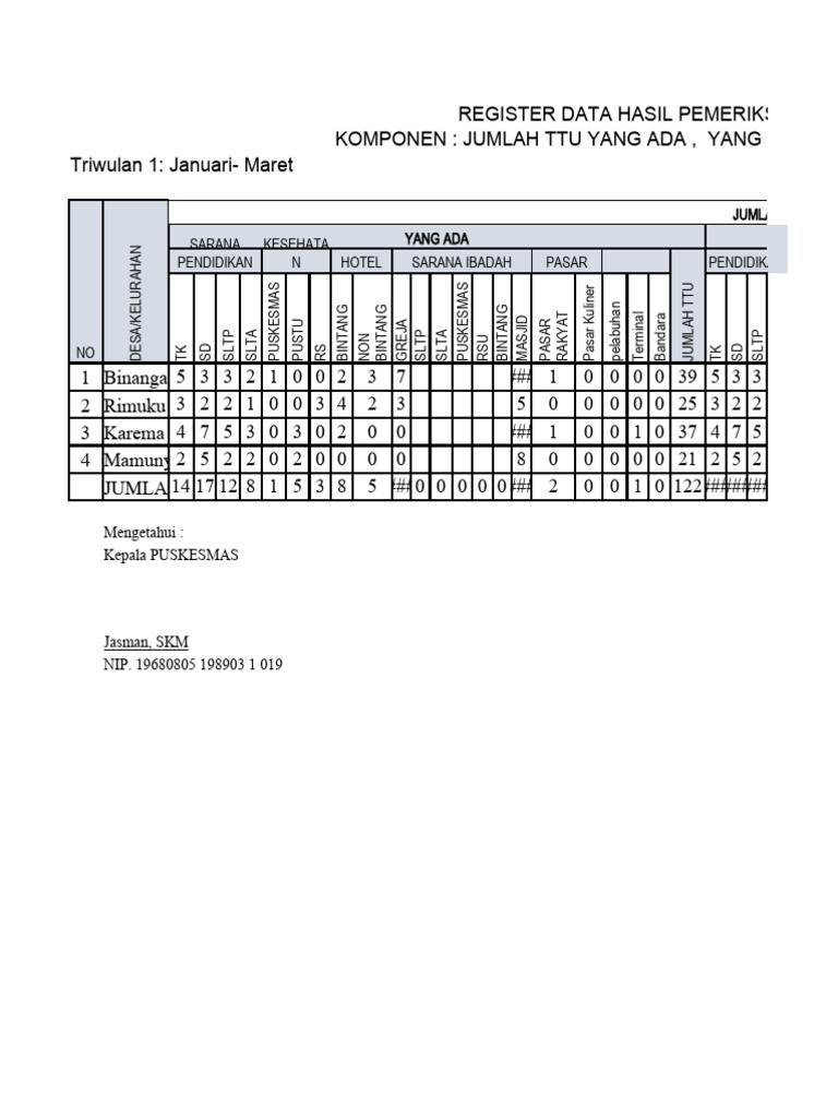 Laporan TTU DG Jarung | PDF