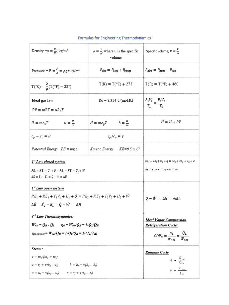 Thermodynamics Formula | PDF