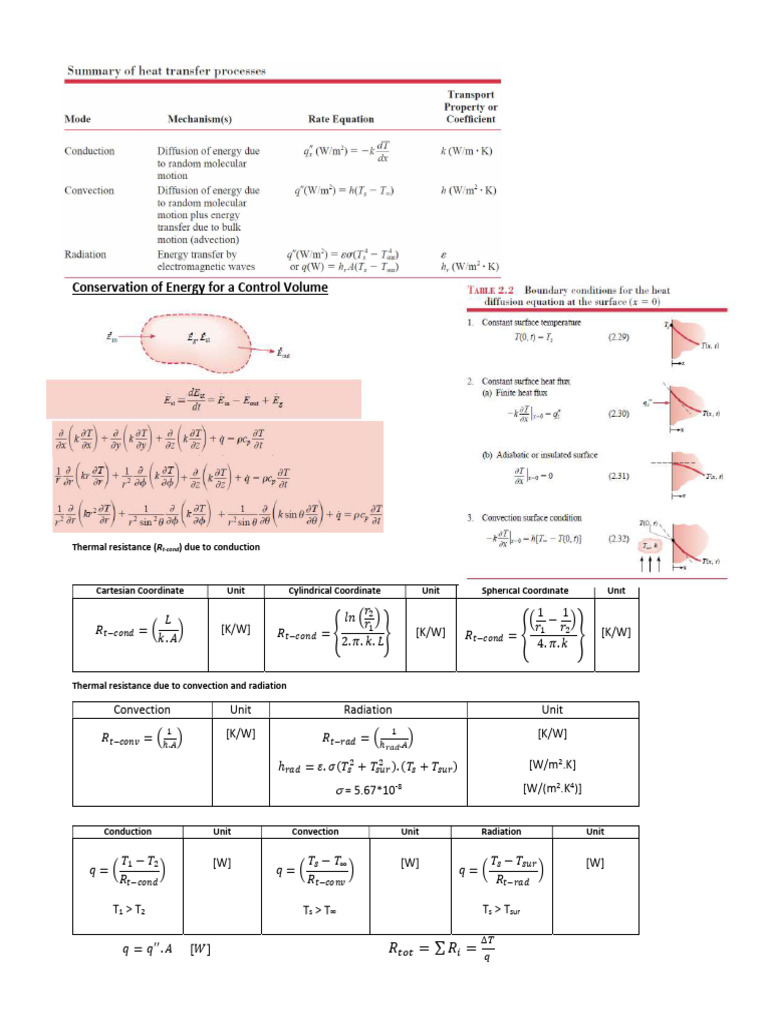 Formula PDF | PDF